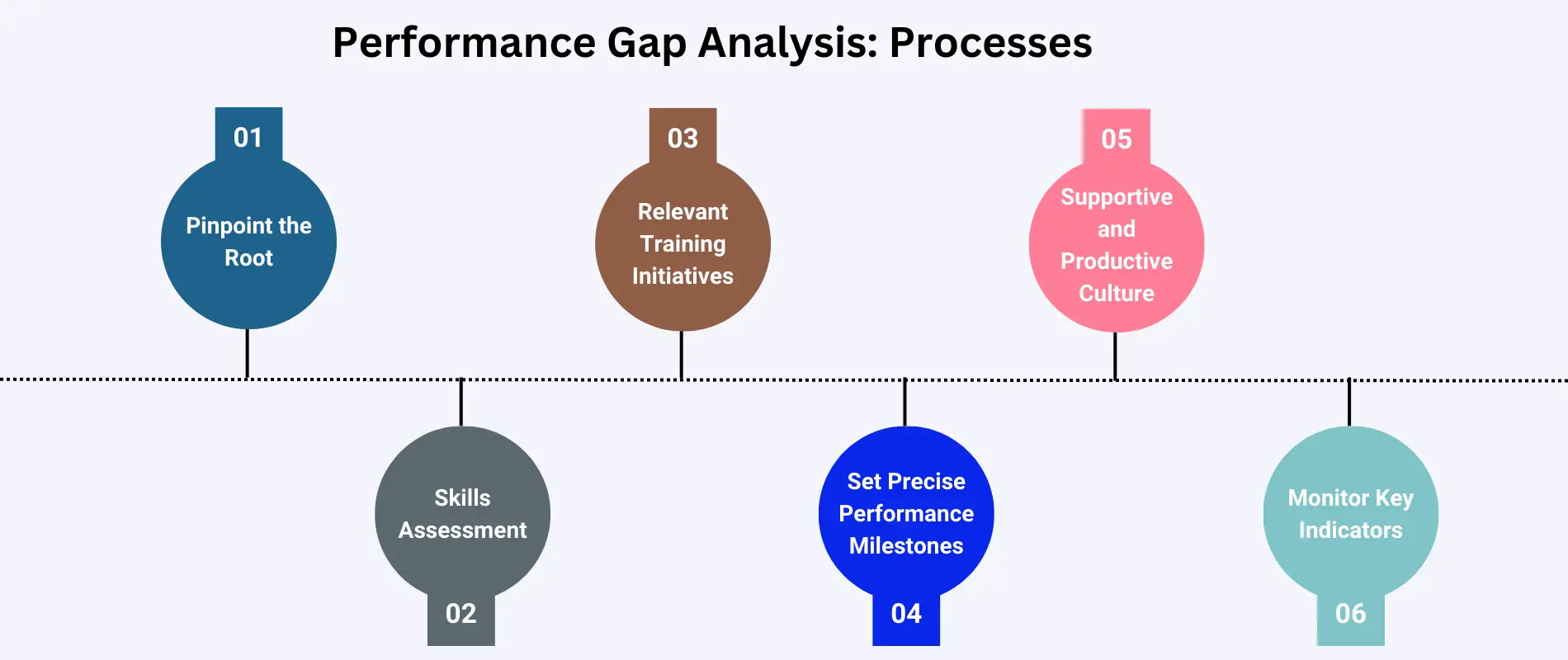 Understanding Performance Gaps: A Comprehensive Guide